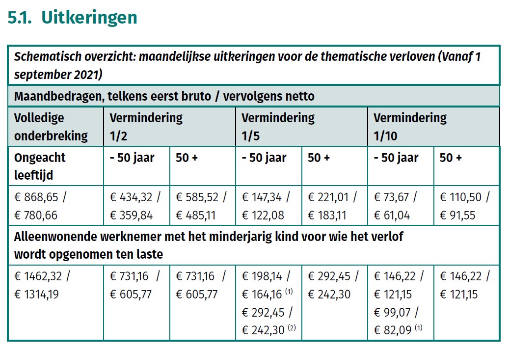 ACV | Thematisch verlof | Mantelzorgverlof